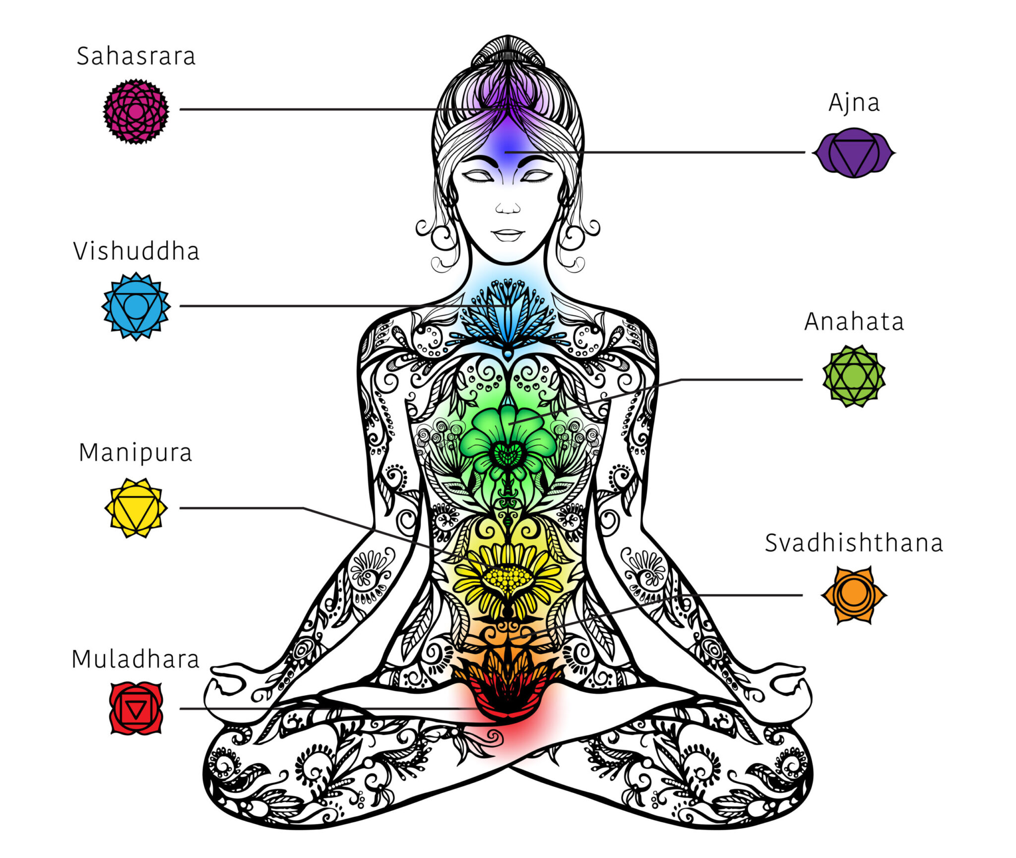 Guida ai 7 chakra: come riconoscere i blocchi e le tecniche per ...